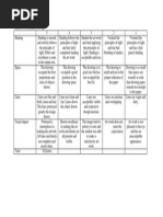 Coloring Rubrics | PDF