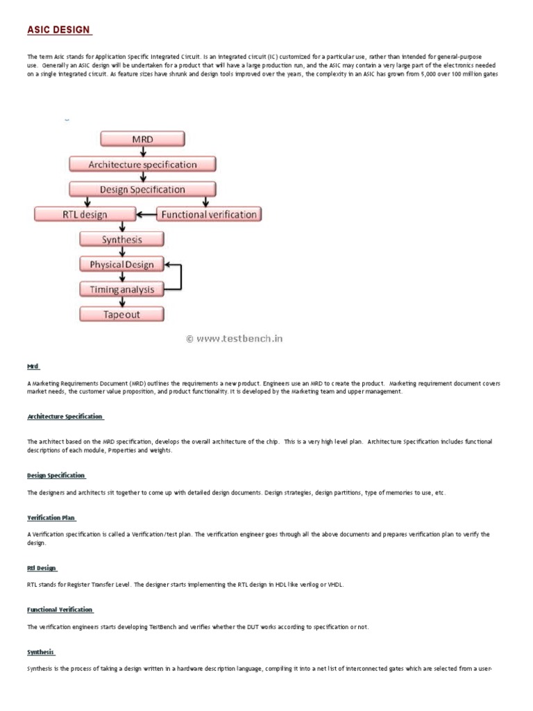 ASIC DESIGN Verification | PDF | Software Engineering | Engineering
