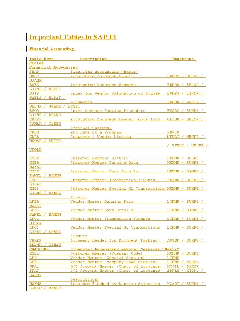 Important Tables in SAP FI | PDF | Business