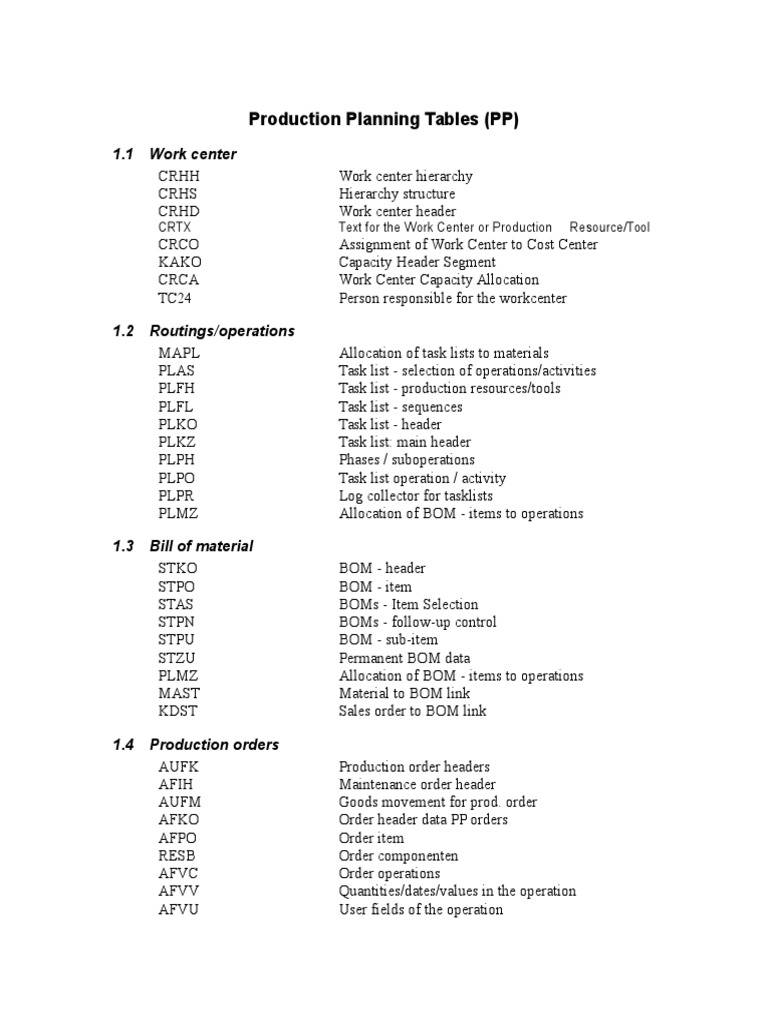 Production Planning Tables | PDF