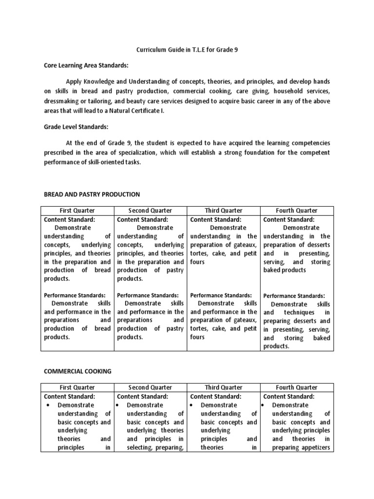 Curriculum Guide in TLE | PDF | Seam (Sewing) | Foods