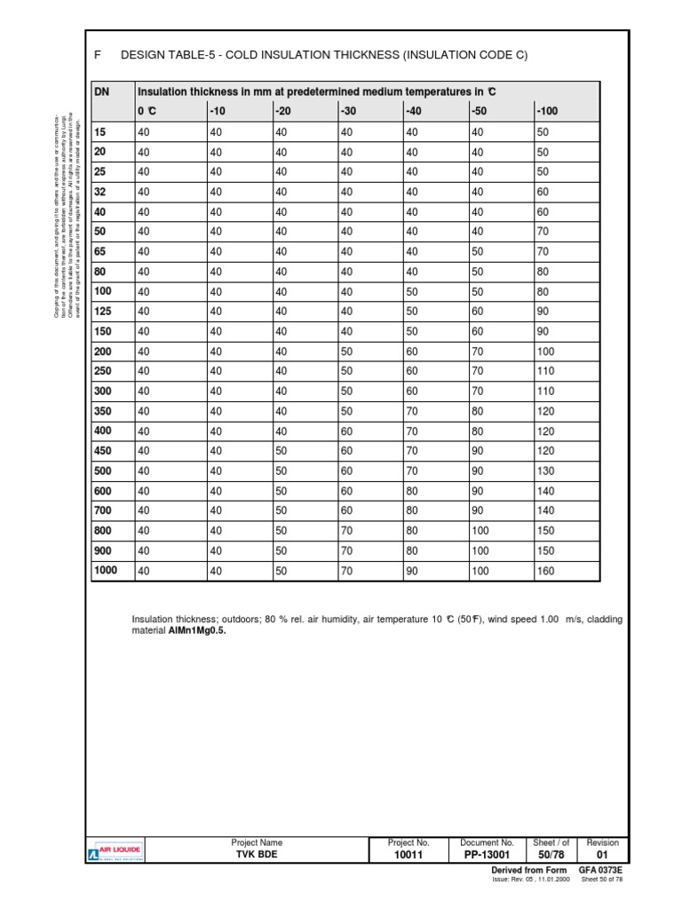Cold Insulation Thickness Table | PDF