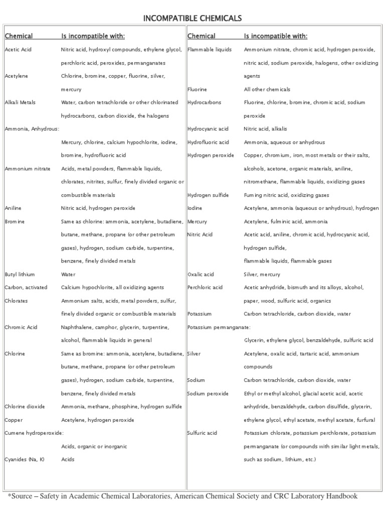 Incompatible Chemicals: Chemical Is Incompatible With: Chemical Is ...