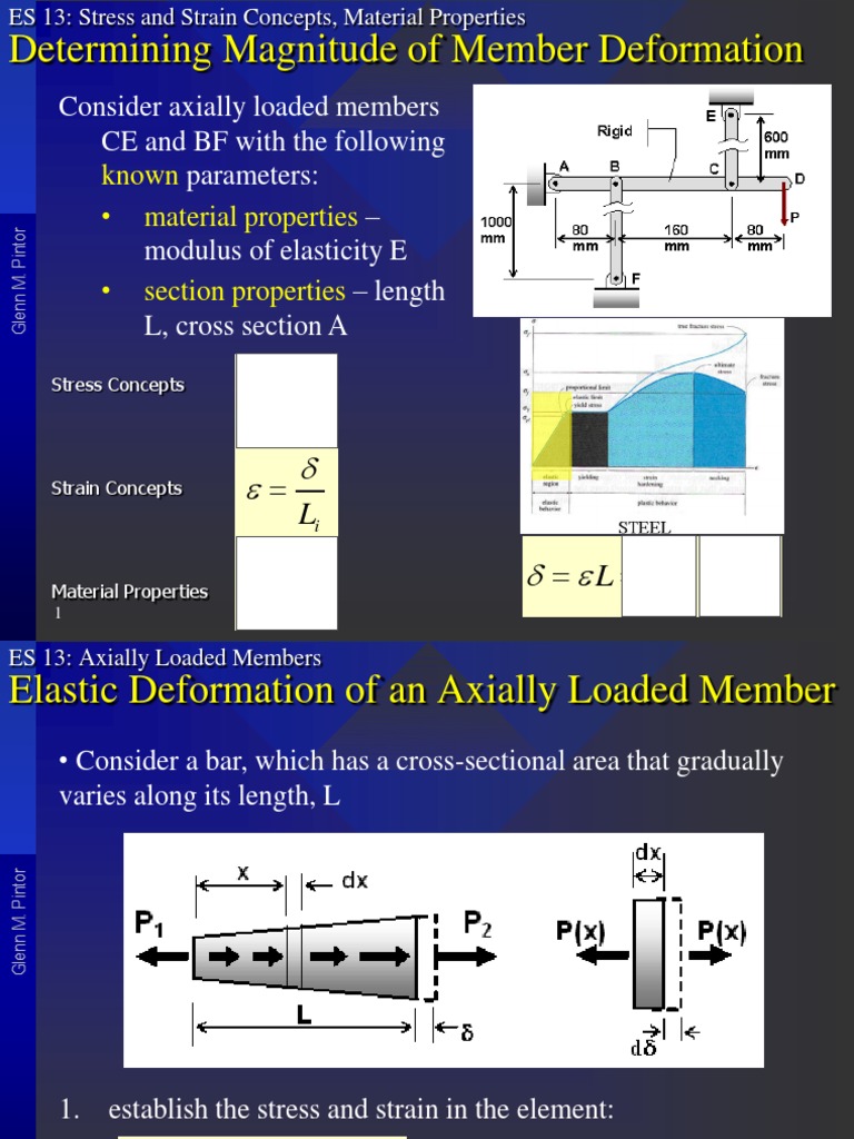 06 ES13 Axially Loaded Members | PDF | Deformation (Mechanics) | Elasticity (Physics)