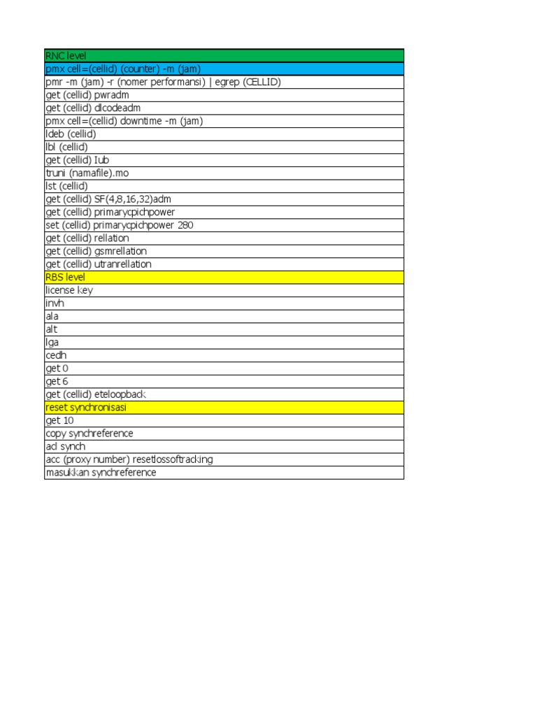 Command 3G Ericsson Basic | PDF