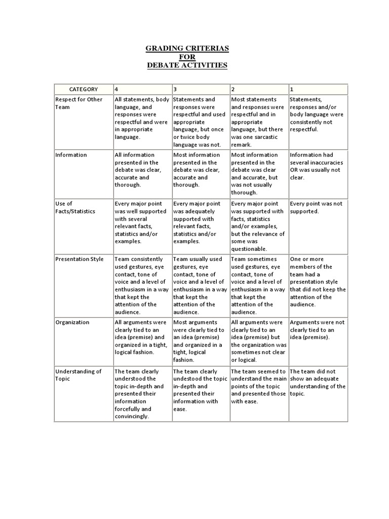 Class Debate Rubric | PDF | Argument | Semiotics