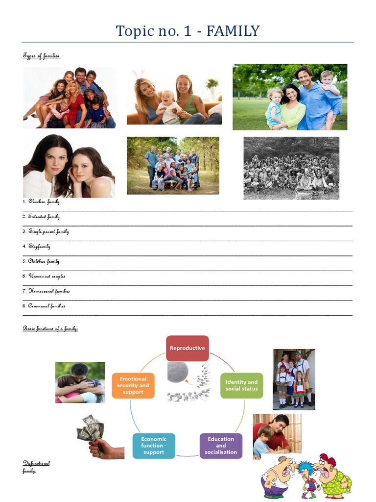 Types of Families and Their Functions | PDF | Family | Wife
