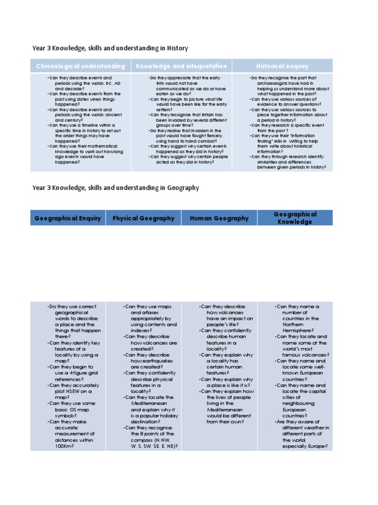 History and Geography in Year 3 | PDF | Geography | Cognitive Science