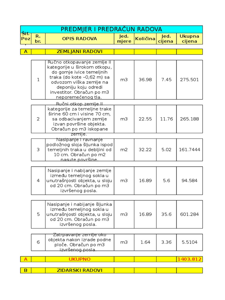 Predmjer I Predračun Radova | PDF