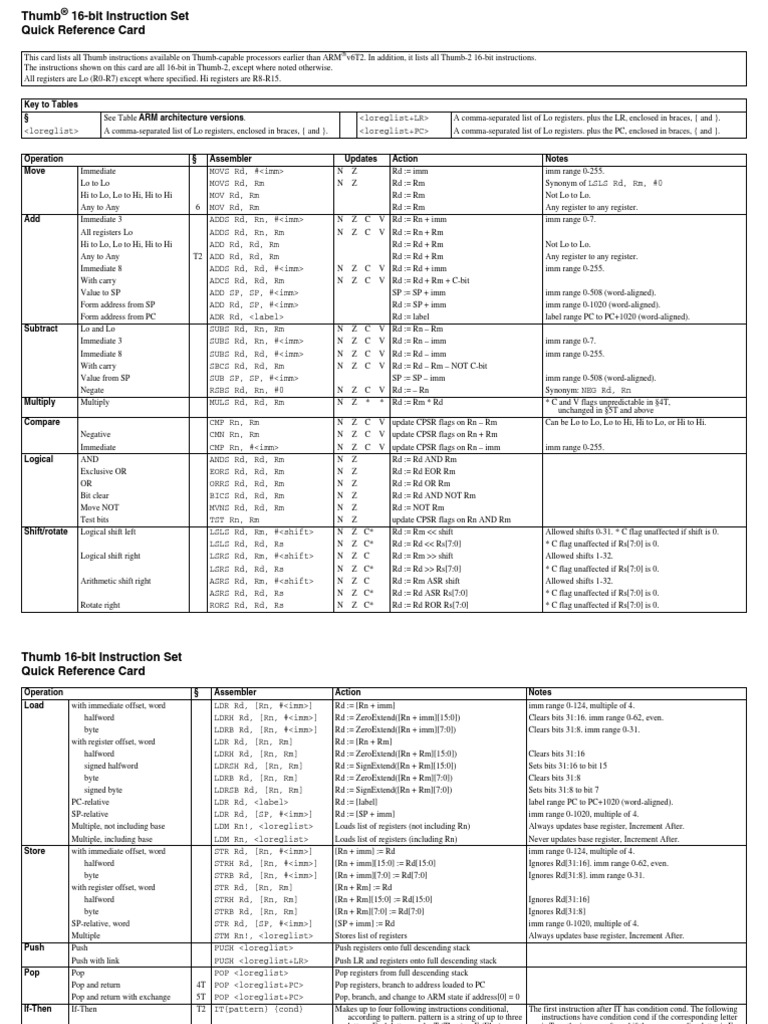 ARM 16thumb InstructionSet PDF | PDF | Arm Architecture | Assembly Language