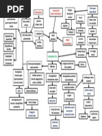 PATHWAY Ensefalitis | PDF