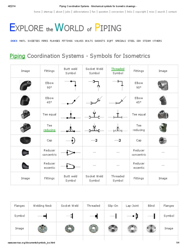 Piping Coordination Systems - Mechanical Symbols For Isometric Drawings ...