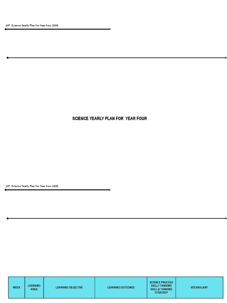 Yearly Plan Science Year 4 | PDF