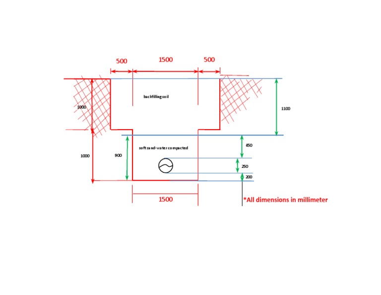 Excavation - Backfilling Drawing | PDF