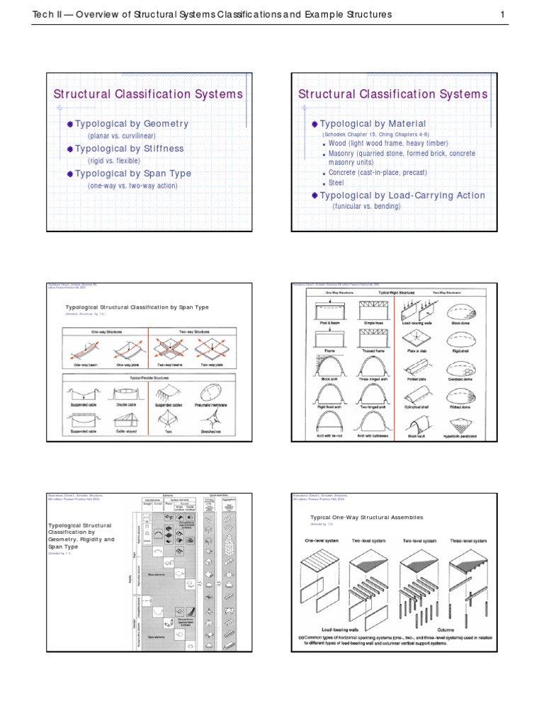 OverviOverview of Structural Systems Slides 924ew of Structural Systems ...