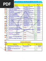 Telphone Directory DoE As On 12.04.2021 | PDF