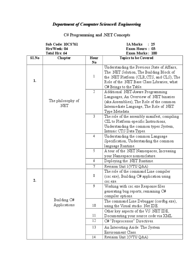 Lesson Plan C# (10CS761) | PDF | C Sharp (Programming Language) | C ...