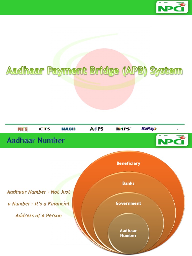 Apbs Presentation Download Free Pdf Banks Banking