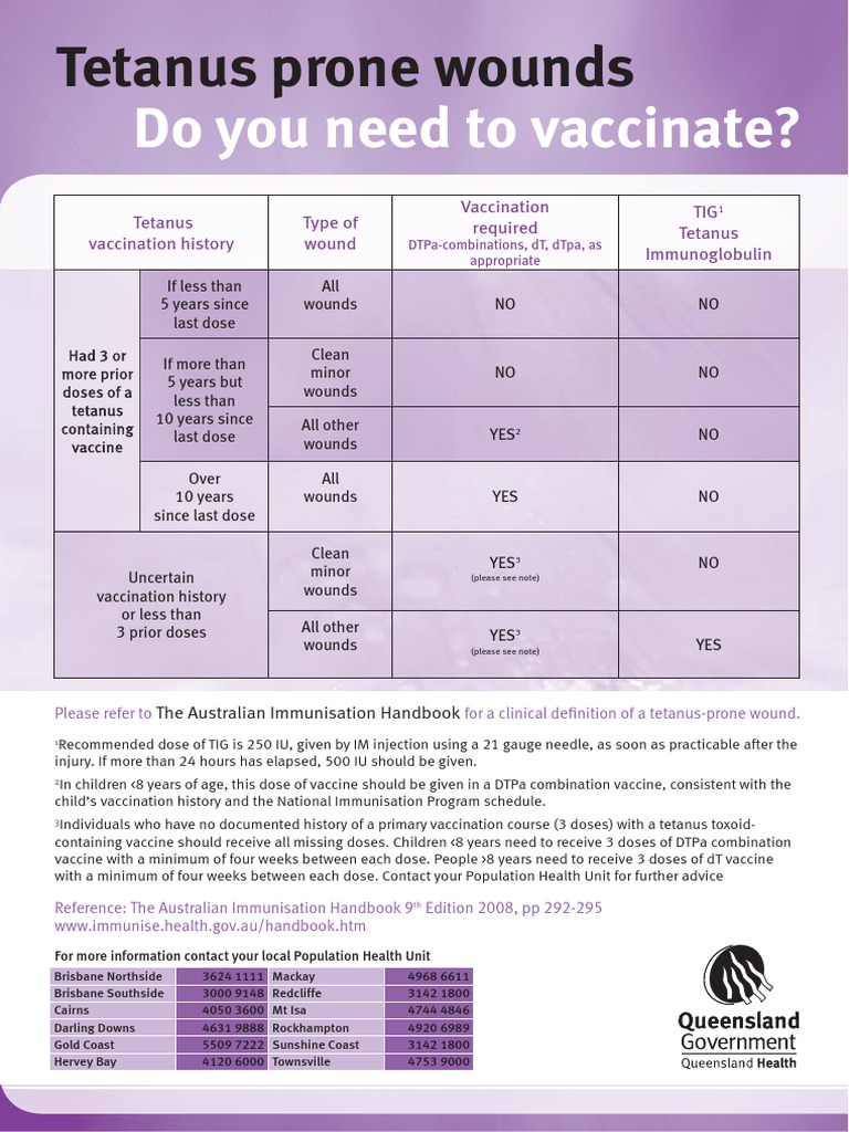 Do You Need To Vaccinate?: Tetanus Prone Wounds | PDF