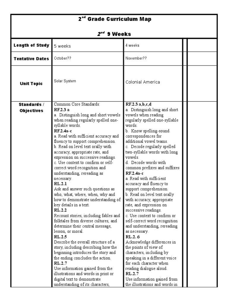 2 Grade Curriculum Map 2 9 Weeks: RF.2.3 A RF.2.3 A, B, C, D | PDF ...