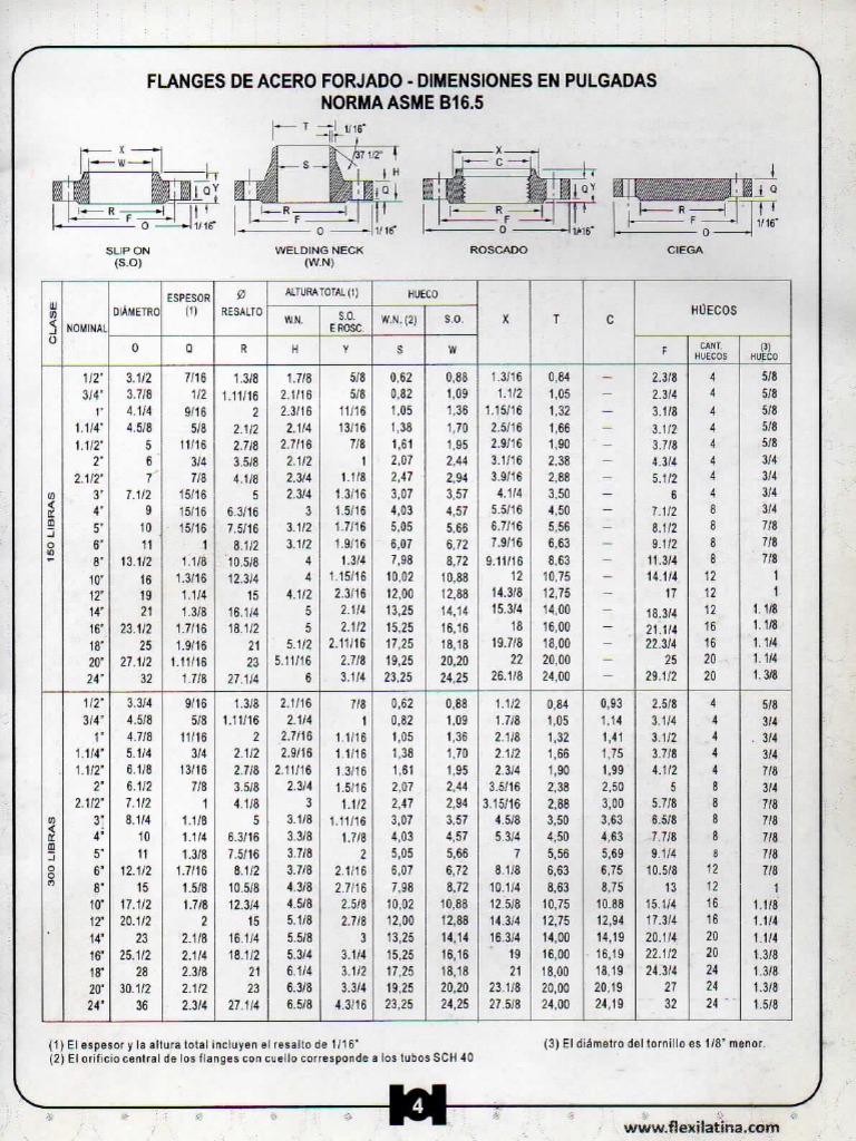 Dimensiones de flanges de acero forjado ASME B16.5 | PDF