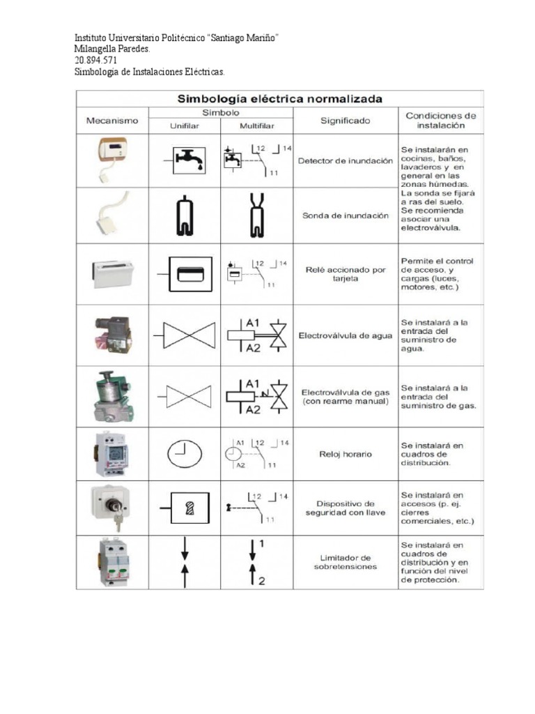 Simbologia de Inst. Elect | PDF | Hogar, jardinería y bricolaje