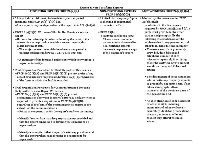 Expert & Non-Testifying Witnesses Chart | Download Free PDF ...