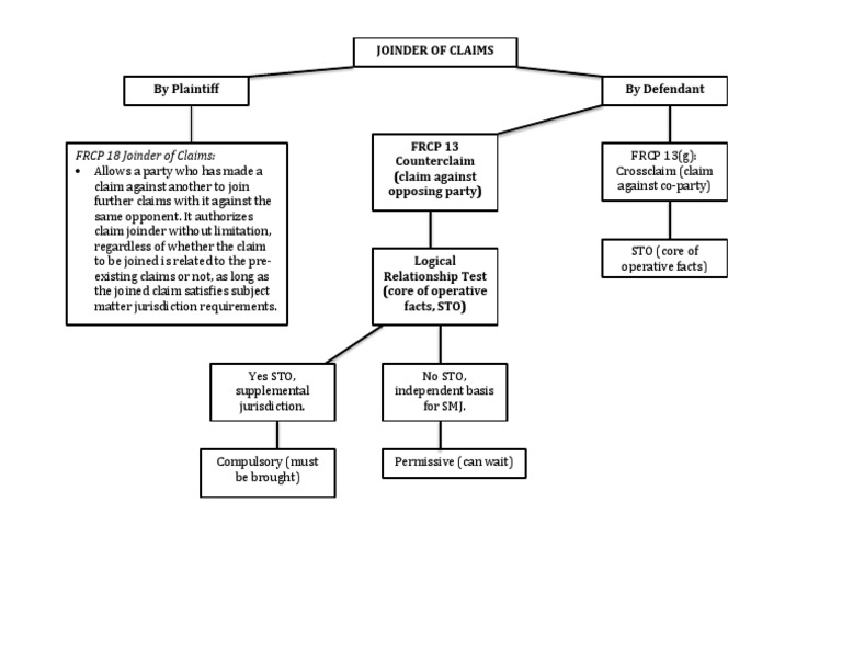 Joinder of Claims Chart