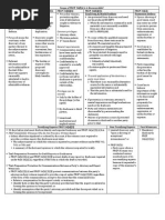 FRCP Chart | PDF | Federal Rules Of Civil Procedure | Discovery (Law)
