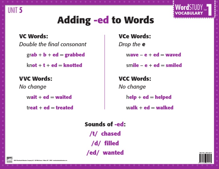 Unit Five Poster | PDF | Home & Garden