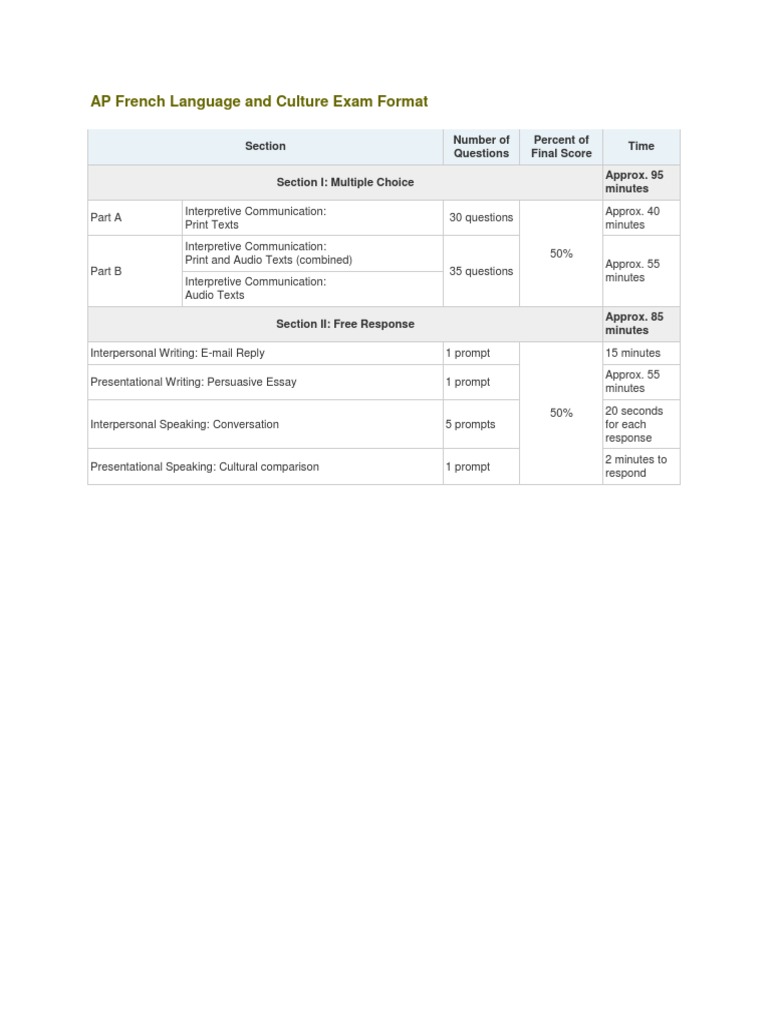 Ap French Language and Culture Exam Format | PDF