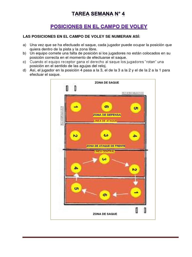 POSICIONES Y ROTACION EN EL CAMPO DE VOLEY.docx | Defensor (Asociación ...