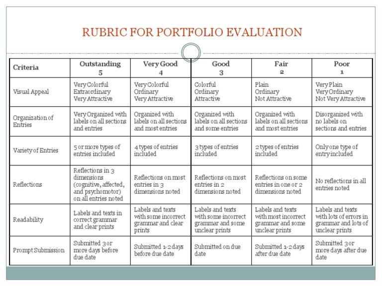 Rubric For Portfolio Evaluation: Criteria Outstanding 5 Very Good 4 Good 3 Fair 2 Poor 1 | PDF ...