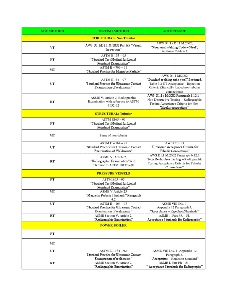 NDT Method and Acceptance Criteria.docx