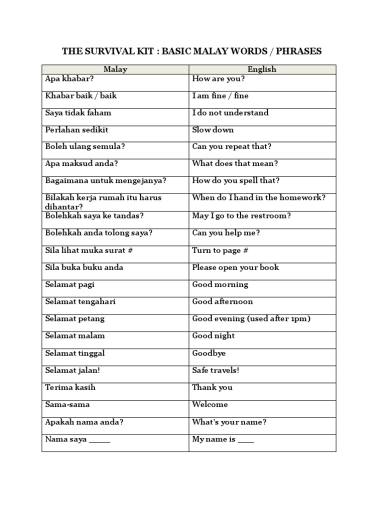 The Basics Malay | PDF