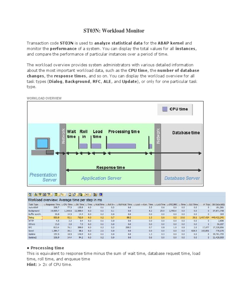 St03n Workload Monitor Pdf Databases Data