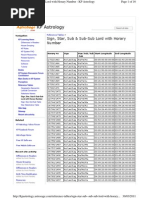 Dagdha Rashi Use in Astrology | PDF | Hindu Astrology | Divination