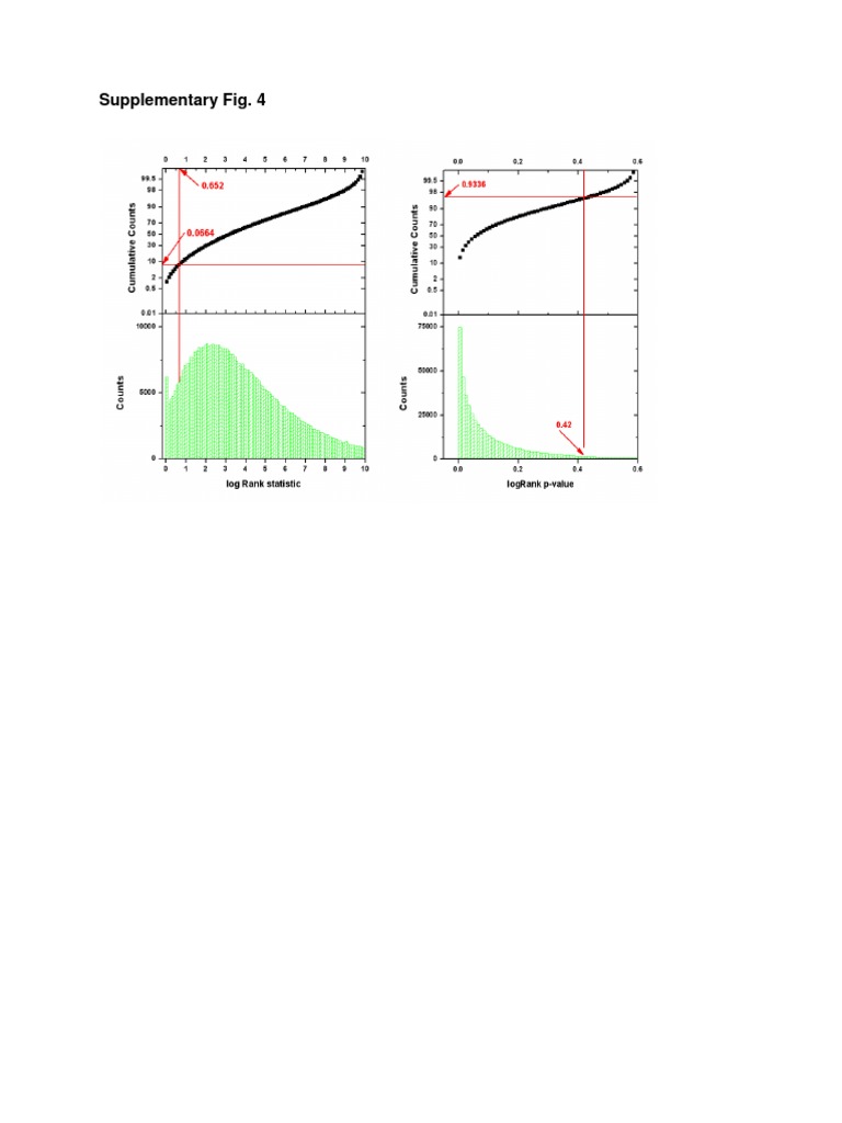 DJK 195 Carbone Supplementary FIG4 | PDF