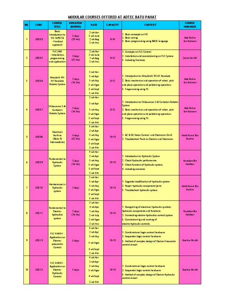 Adtec BP PDF | Download Free PDF | Computer Network | Communications Protocols