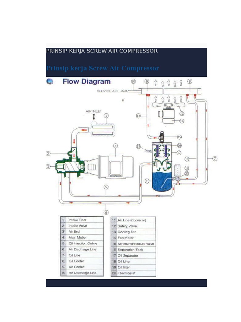 PRINSIP KERJA SCREW AIR COMPRESSOR - Odt | PDF