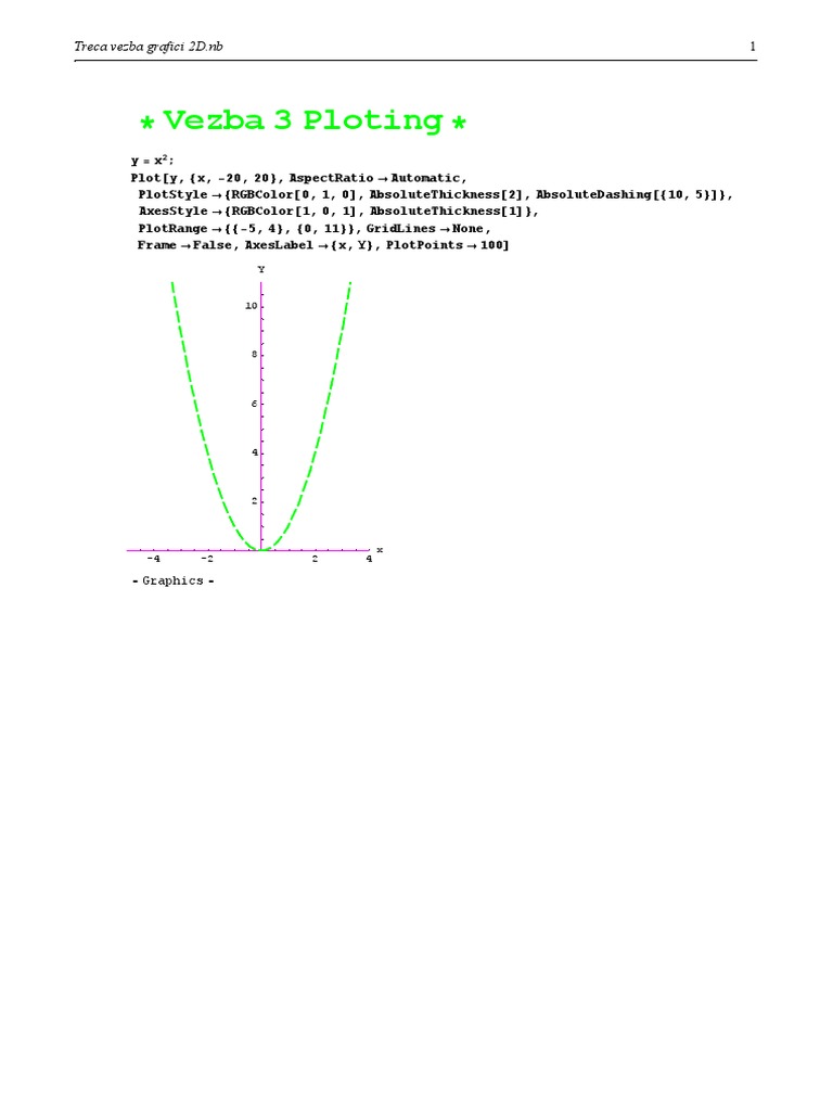 Vezba 3 Ploting : Treca Vezba Grafici 2D.nb | PDF