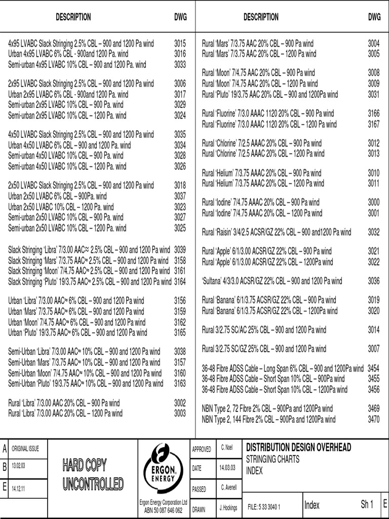 Stringing Charts (Ergon-Australia) | PDF