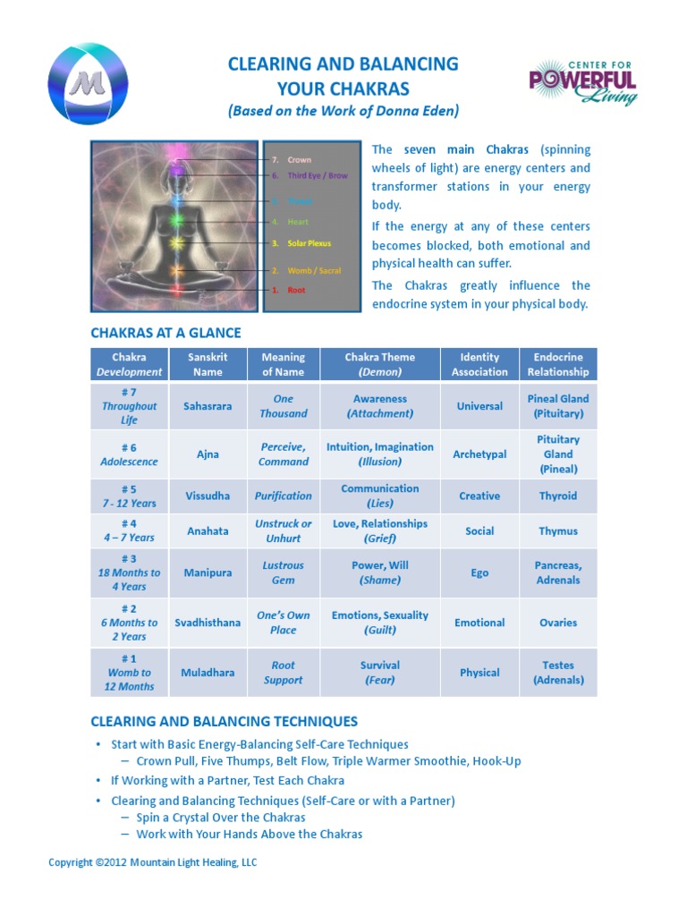 Chakra Balancing Handout | PDF | Chakra | Endocrine System