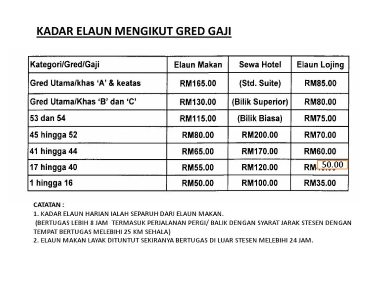 Cikgu_Shaz: Muat Turun JADUAL GAJI MINIMUM MAKSIMUM GRED, 42% OFF