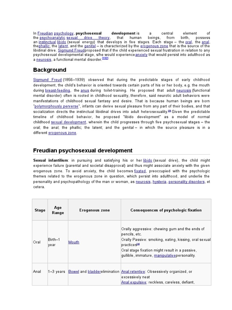 About Freud's Ideas | PDF | Libido | Oedipus Complex