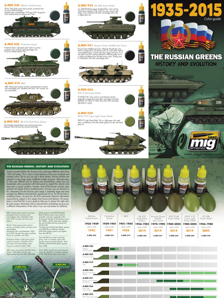 Russian Military Paint Colors Guide | PDF | Camouflage | Color