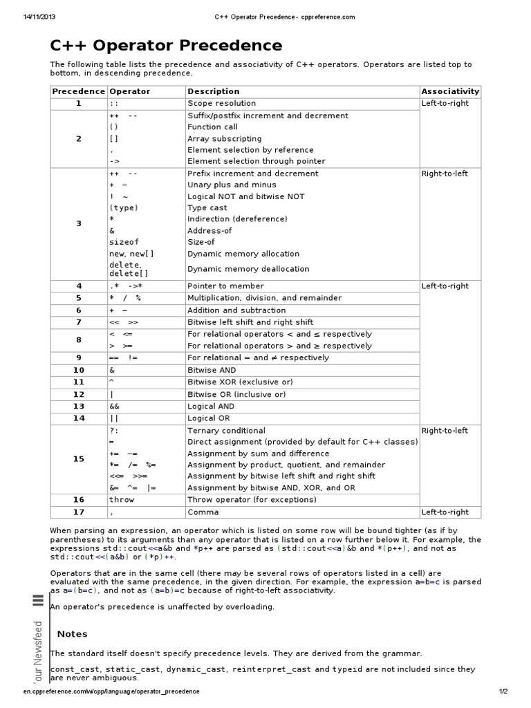 C Operator Precedence Cppreference Software Development Areas Of Computer Science 0854