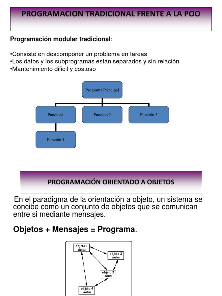Presentacion de POO | Objeto (informática) | Herencia (Programación ...