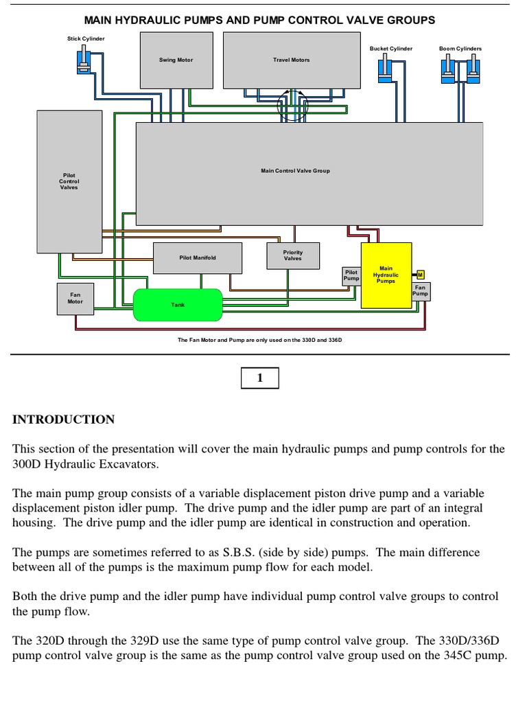 06 NFC Pump Control System | PDF | Pump | Valve