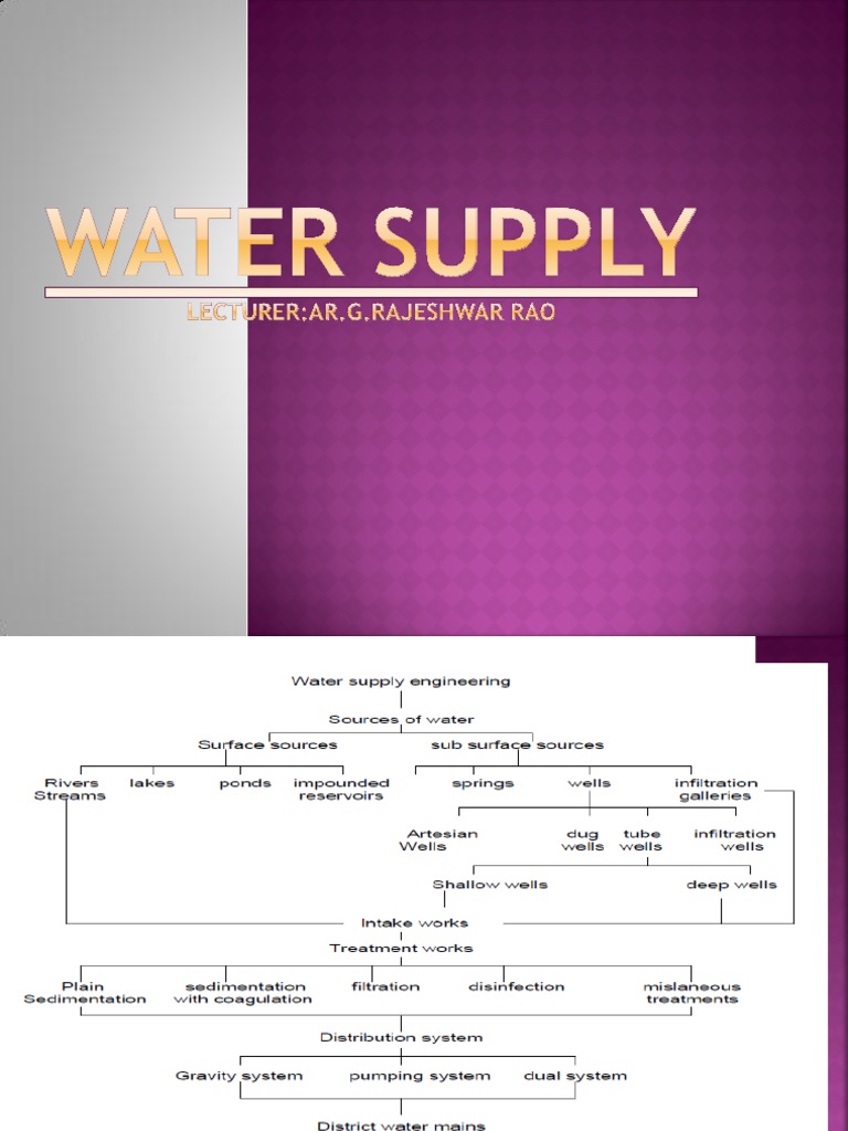Water Supply | PDF | Water Resources | Valve